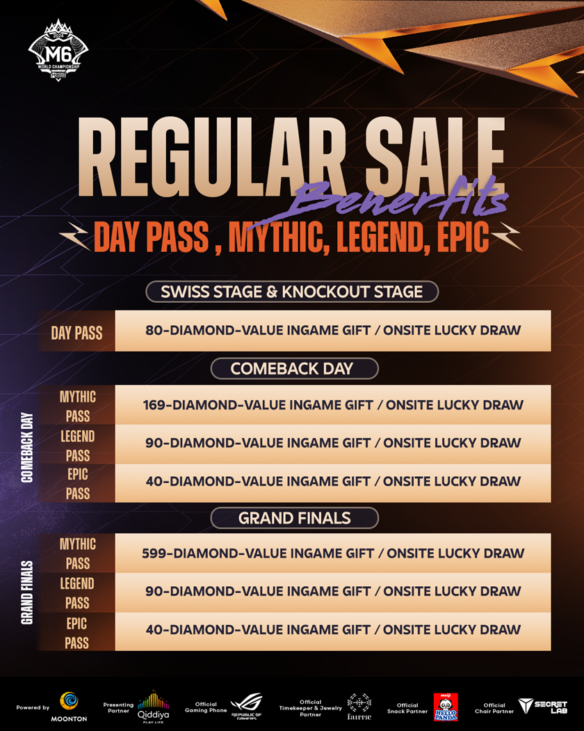 It's Time! M6 World Championship Regular Tickets On Sale Now!