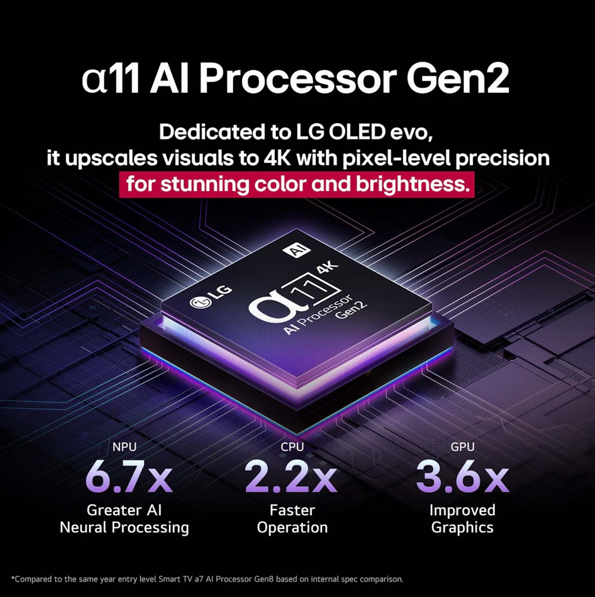 LG Unveils Personalized Next-Gen AI TVs