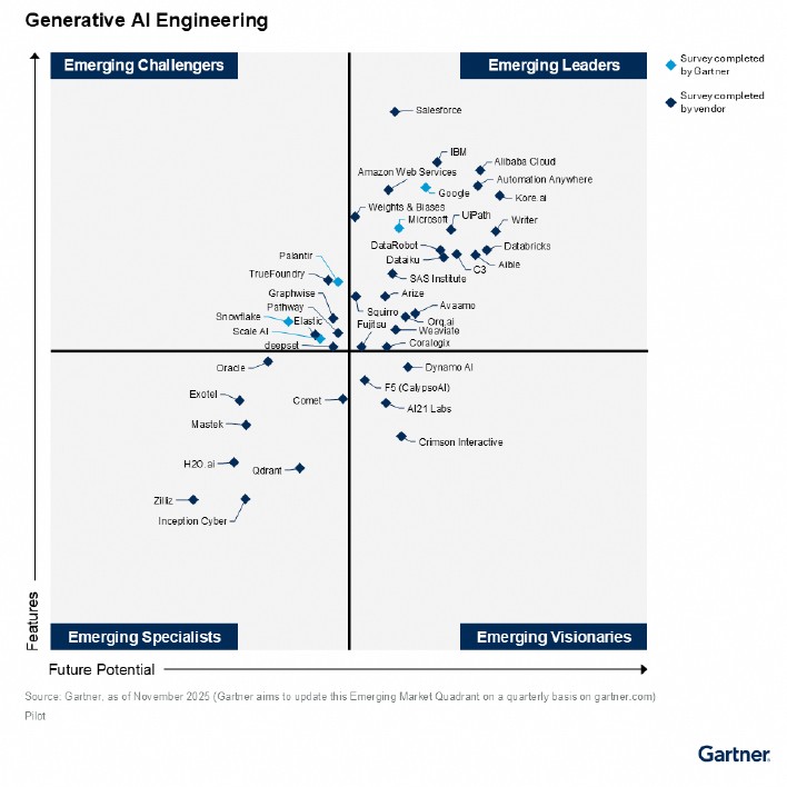 Alibaba Cloud: A Gartner® Emerging Leader in All 4 GenAI Quadrants