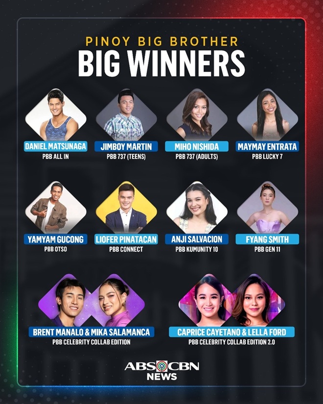 Lella Ford & Caprice Cayetano: Your PBB Celebrity Collab 2.0 Big Winners