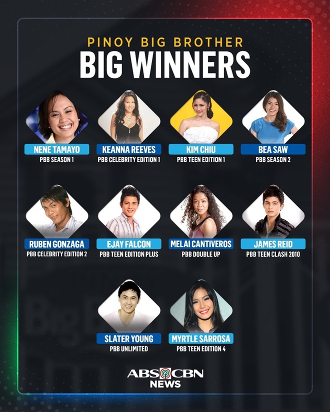 Lella Ford & Caprice Cayetano: Your PBB Celebrity Collab 2.0 Big Winners